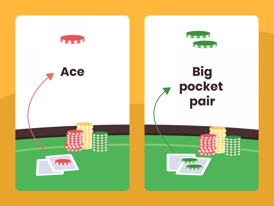 Cheating In Poker – How To Avoid Getting Scammed