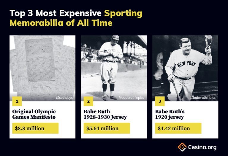 REVEALED: The World’s Most Expensive Sporting Memorabilia