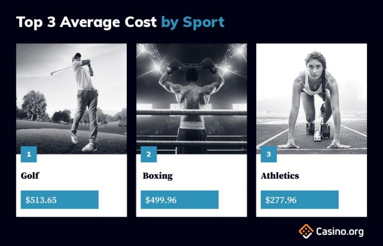 REVEALED: The World’s Most Expensive Sporting Memorabilia