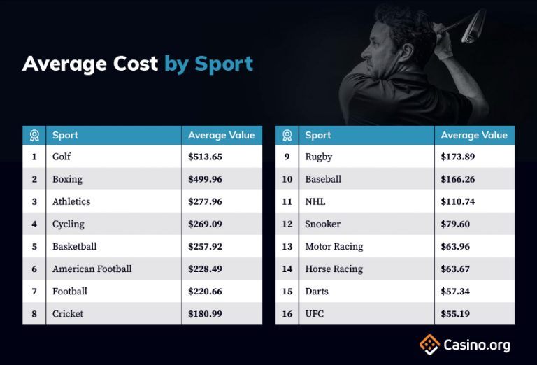 REVEALED: The World’s Most Expensive Sporting Memorabilia