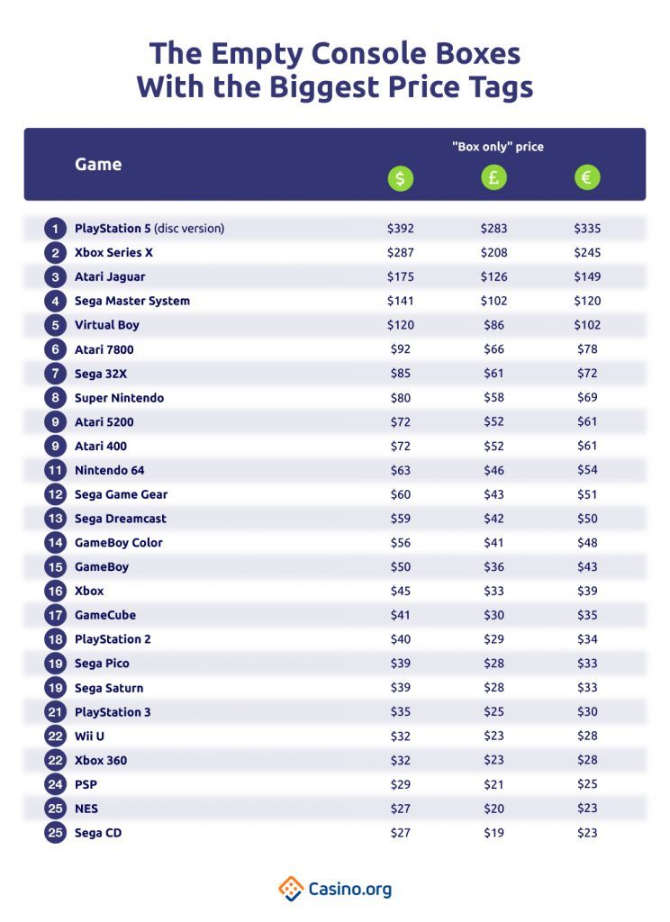 The Video Game Boxes & Manuals That Could Make You Rich