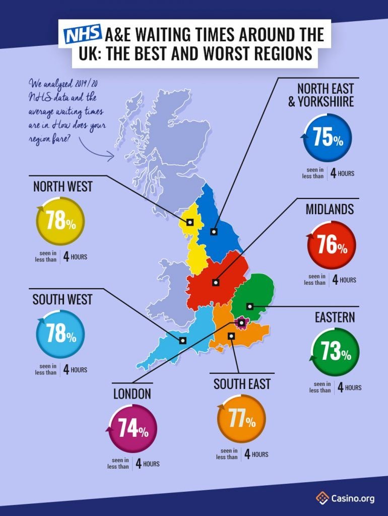 NHS A&E Waiting Times - WORST UK Regions Revealed