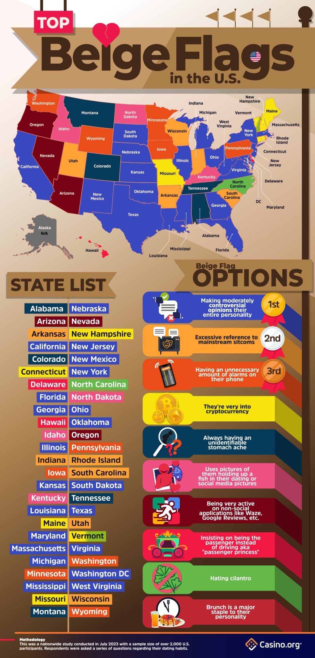 Beige Flag TikTok Trend: Top Dating Oddities Across the Nation