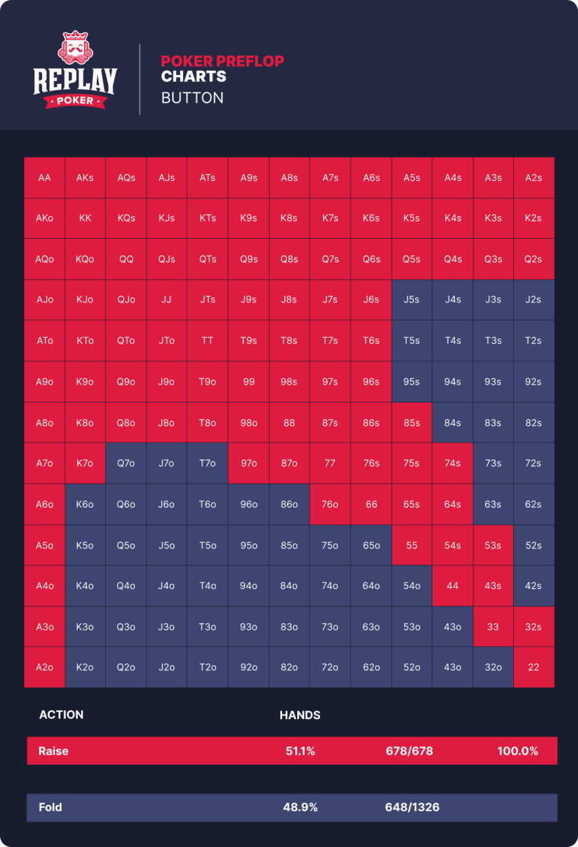 Essential Poker Preflop Charts for Every Player 2026