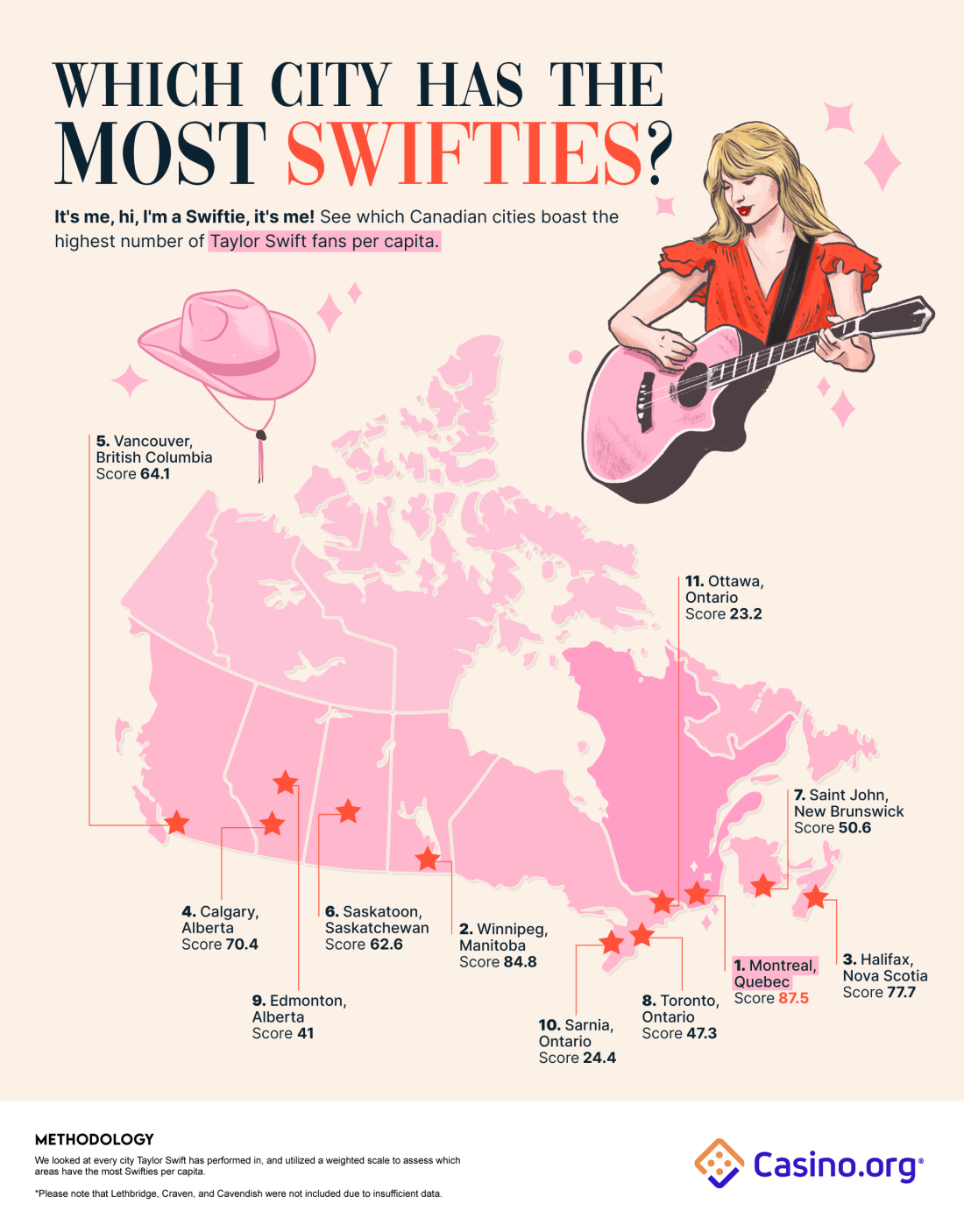 Canadian Cities With The Most Swifties Per Capita