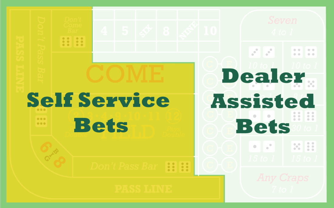 The Craps Table Layout | Simple Guide With Pictures