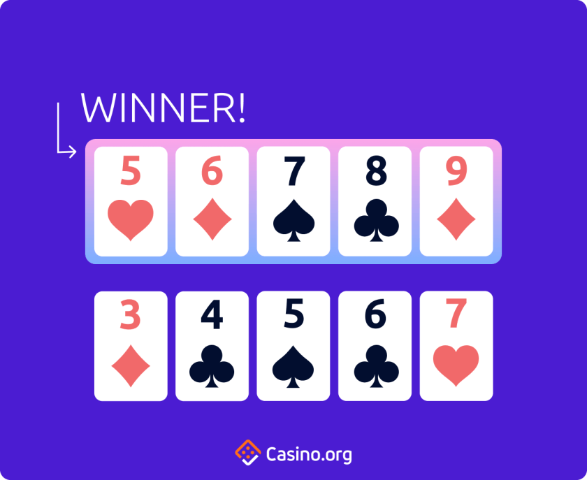 Which Poker Hands Beat Which? - Poker Hand Rankings