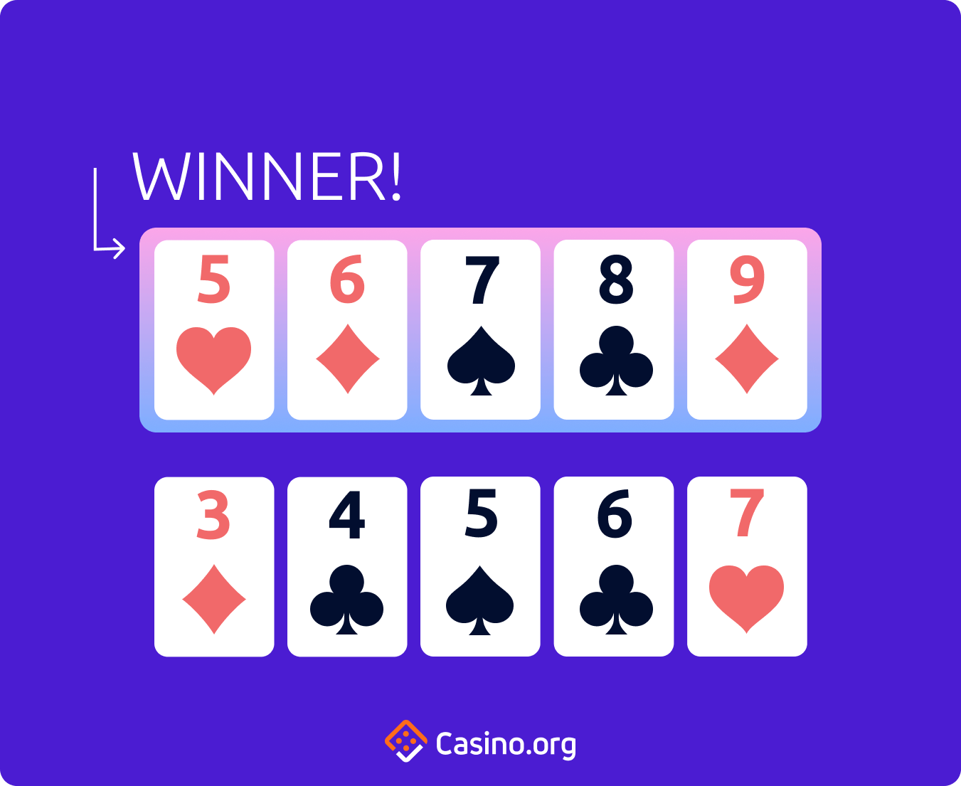 Which Poker Hands Beat Which? - Poker Hand Rankings