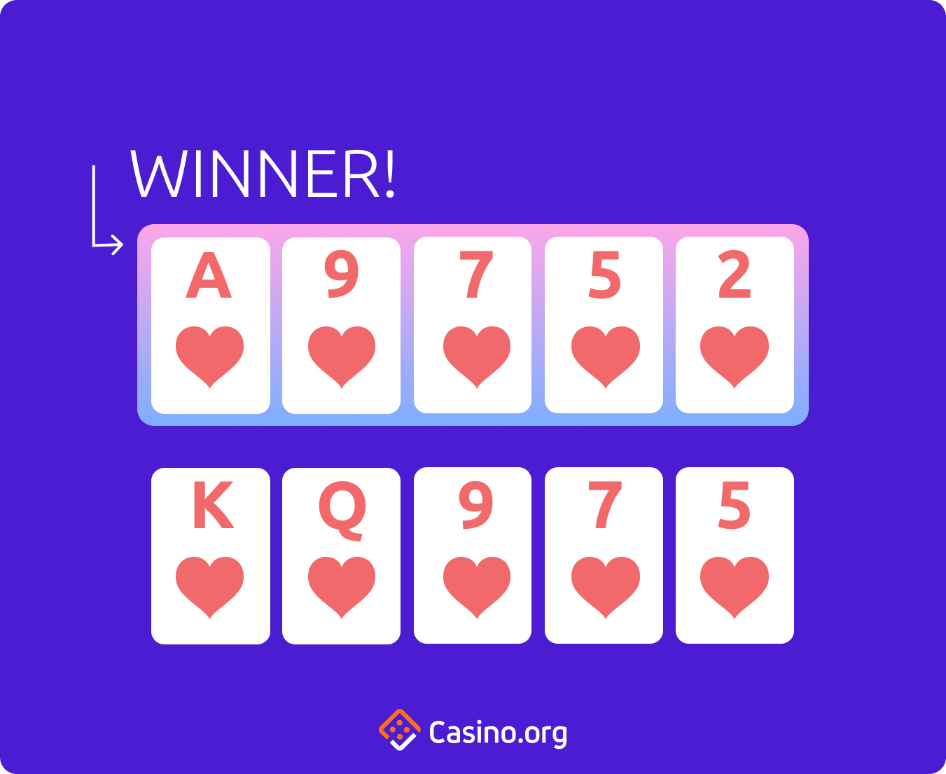 Which Poker Hands Beat Which? - Poker Hand Rankings