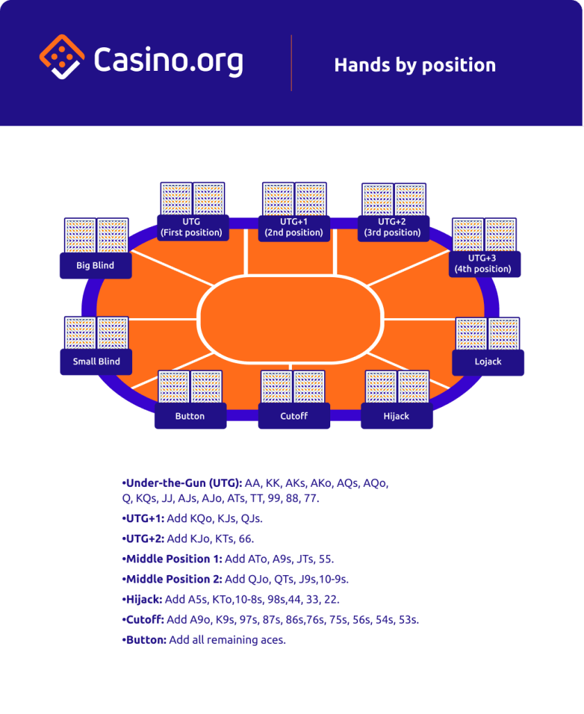 Easy Poker Cheat Sheets For Beginners | Print & Download