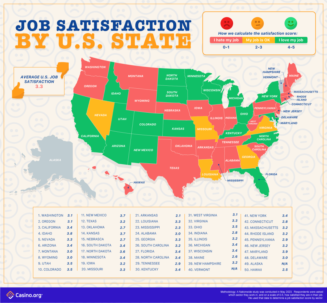 Study: Job Satisfaction By US State