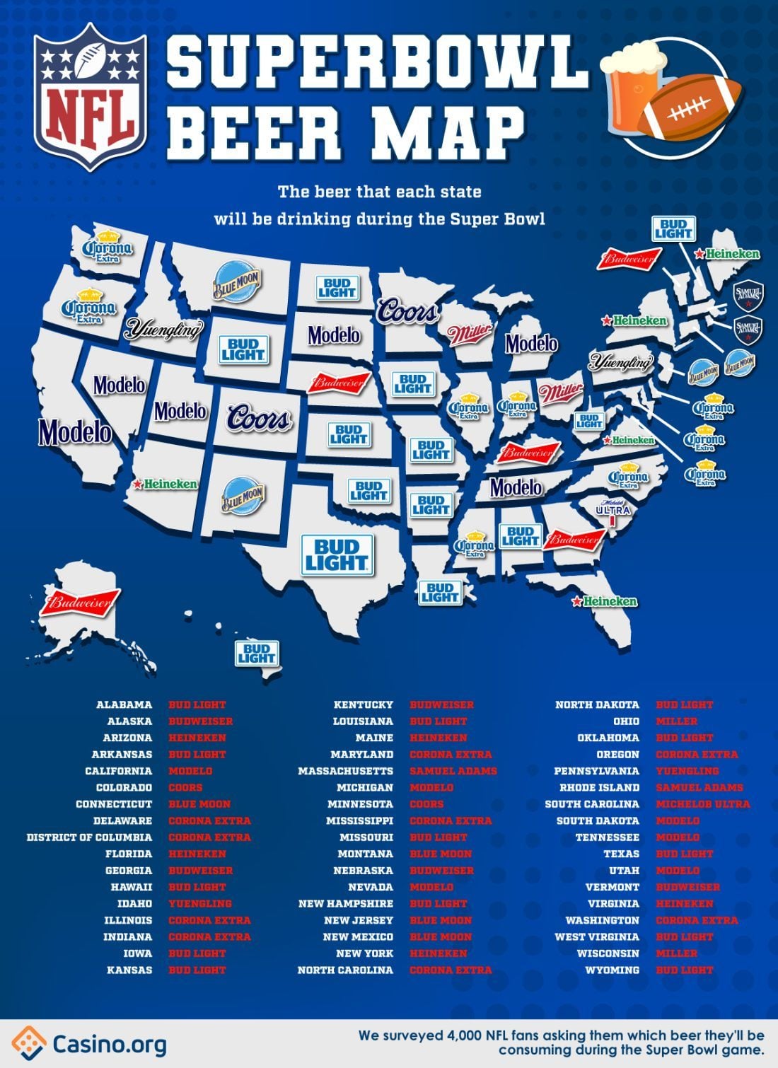 Super Bowl Beer Map: What Each States Are Drinking - Casino.org Blog