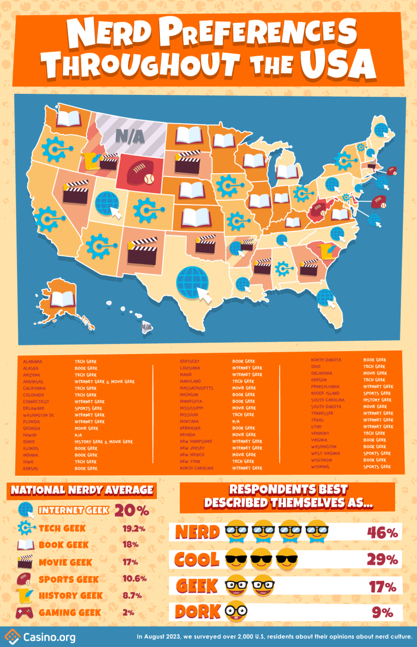Nerd alert! National study about nerd culture and fandoms