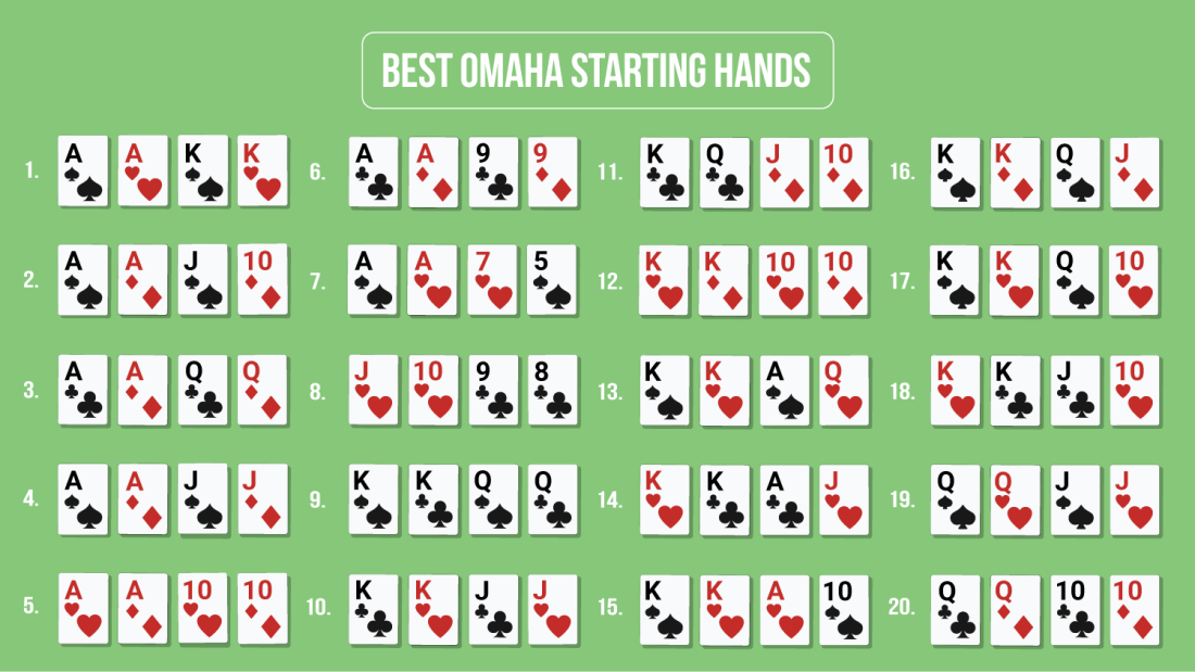 What is Omaha Poker? A Fast Beginner’s Guide - Casino.org Blog