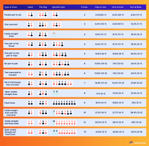 Easy Poker Cheat Sheets For Beginners | Print & Download