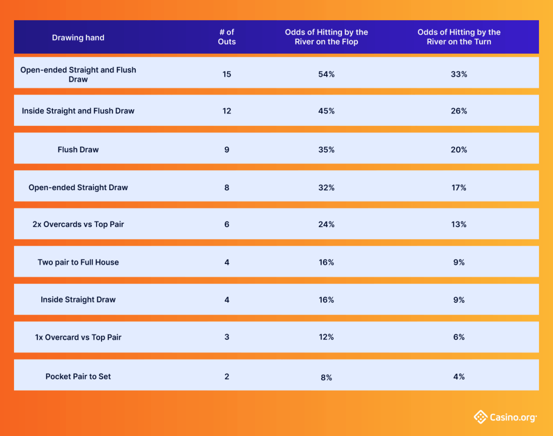 Easy Poker Cheat Sheets For Beginners | Print & Download