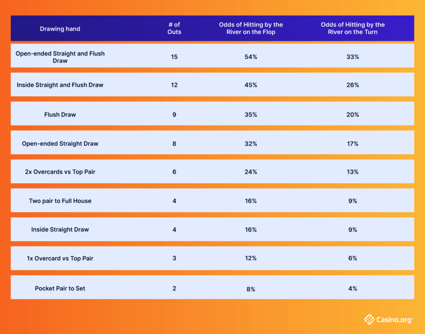 Easy Poker Cheat Sheets For Beginners | Print & Download