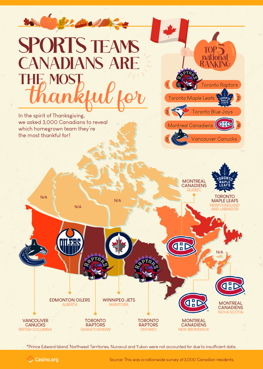 Thanksgiving: Stars and Sports Teams Canadians are Grateful For