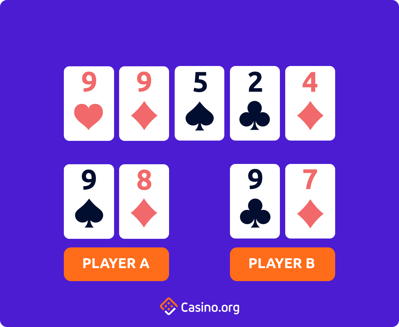 Which Poker Hands Beat Which? - Poker Hand Rankings
