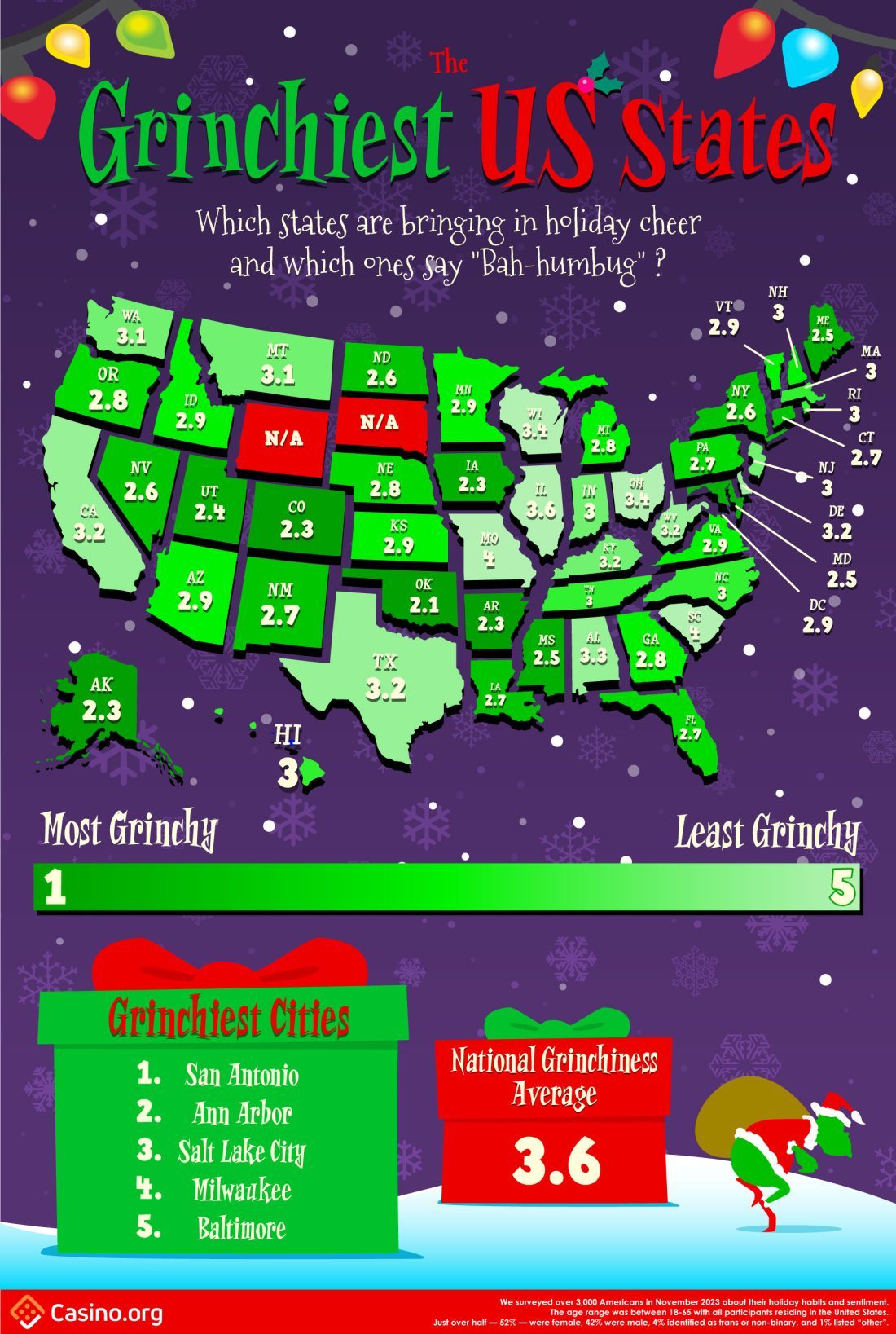 Grinchiest States and Holiday Behaviors in the US