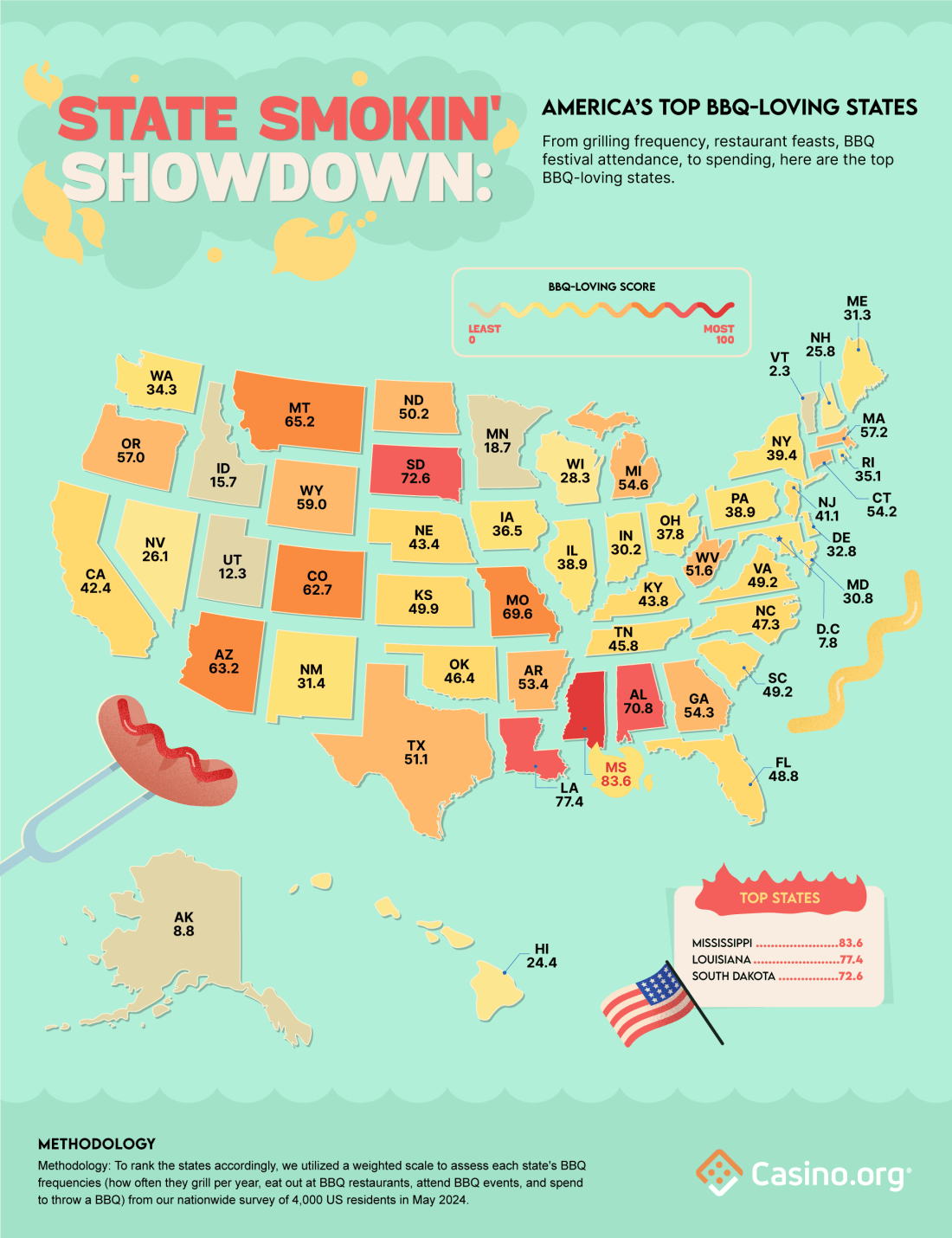 BBQ Study: Rundown on America’s Preferences, Habits, Spend and More