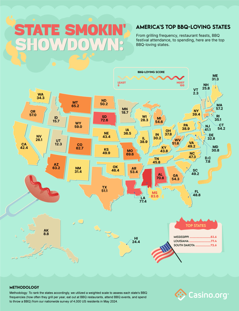 BBQ Study: Rundown on America’s Preferences, Habits, Spend and More