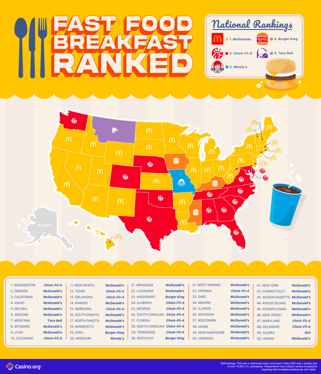 America's Breakfast Habits: A Nationwide Study