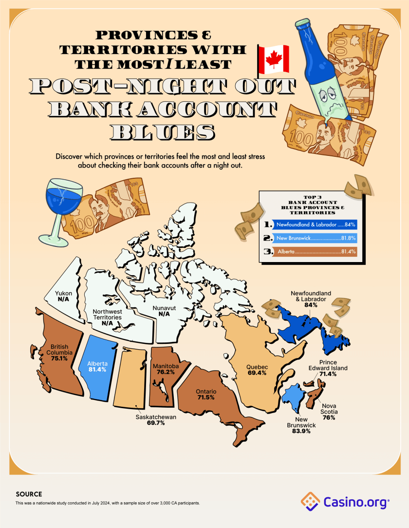 US & Canada's Financial Hangovers: Post-Night Out Spending Study