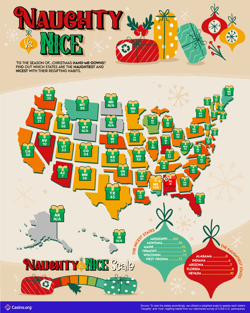Naughty or Nice? Regifting Trends Across the U.S.