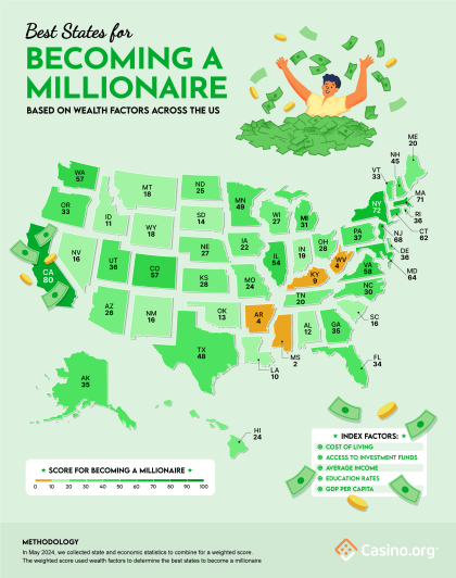 Best (and Worst) States for Becoming a Millionaire