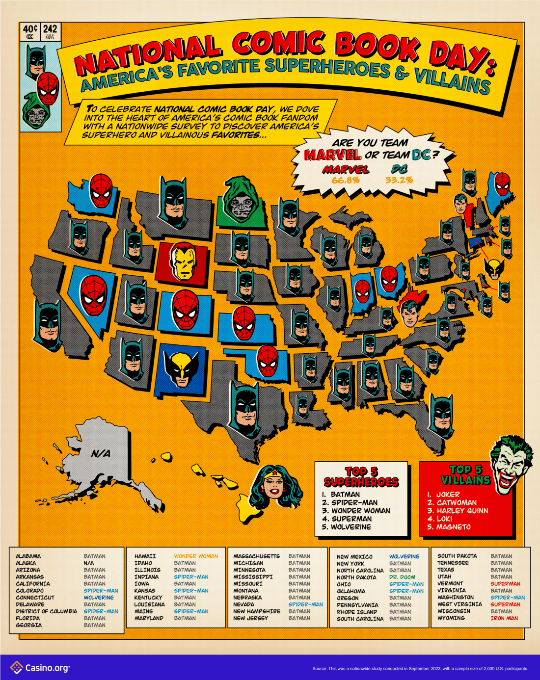 National Comic Book Day: America's Favorite Comic Book Characters