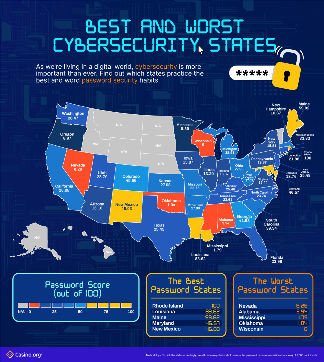 America’s Best and Worst Password Security Habits