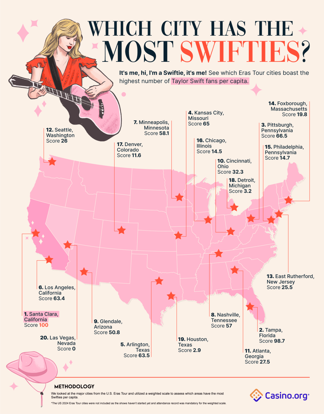 US Cities with the Most Swifties Per Capita