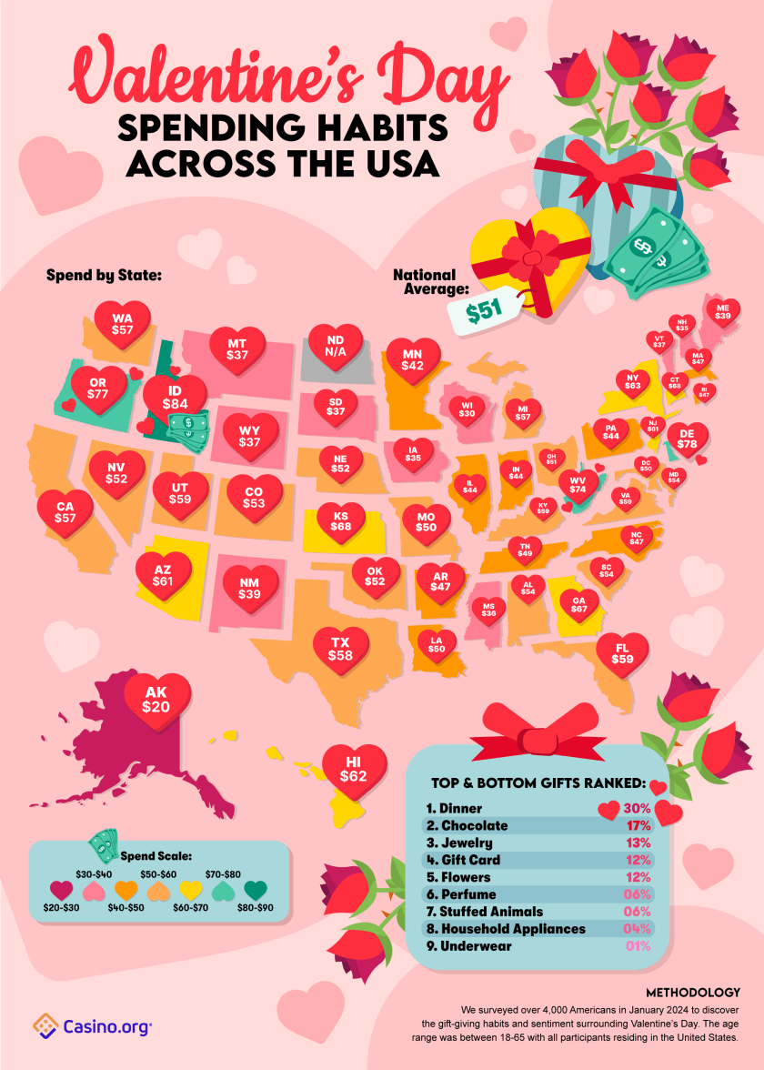 Valentine's Day Gift Giving Habits Across the USA
