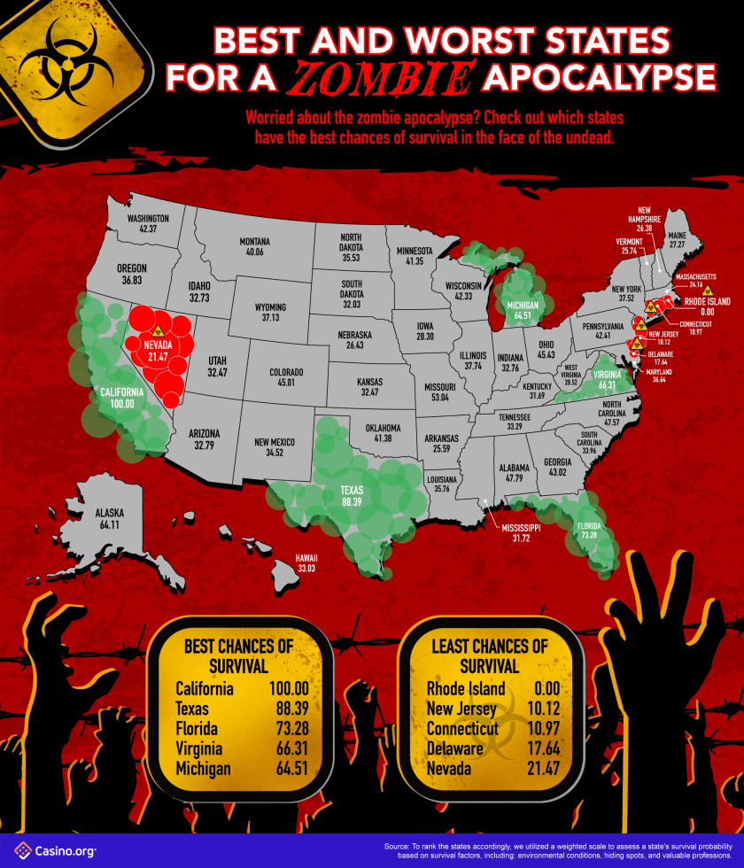 The Best and Worst States for Zombie Apocalypse Survival