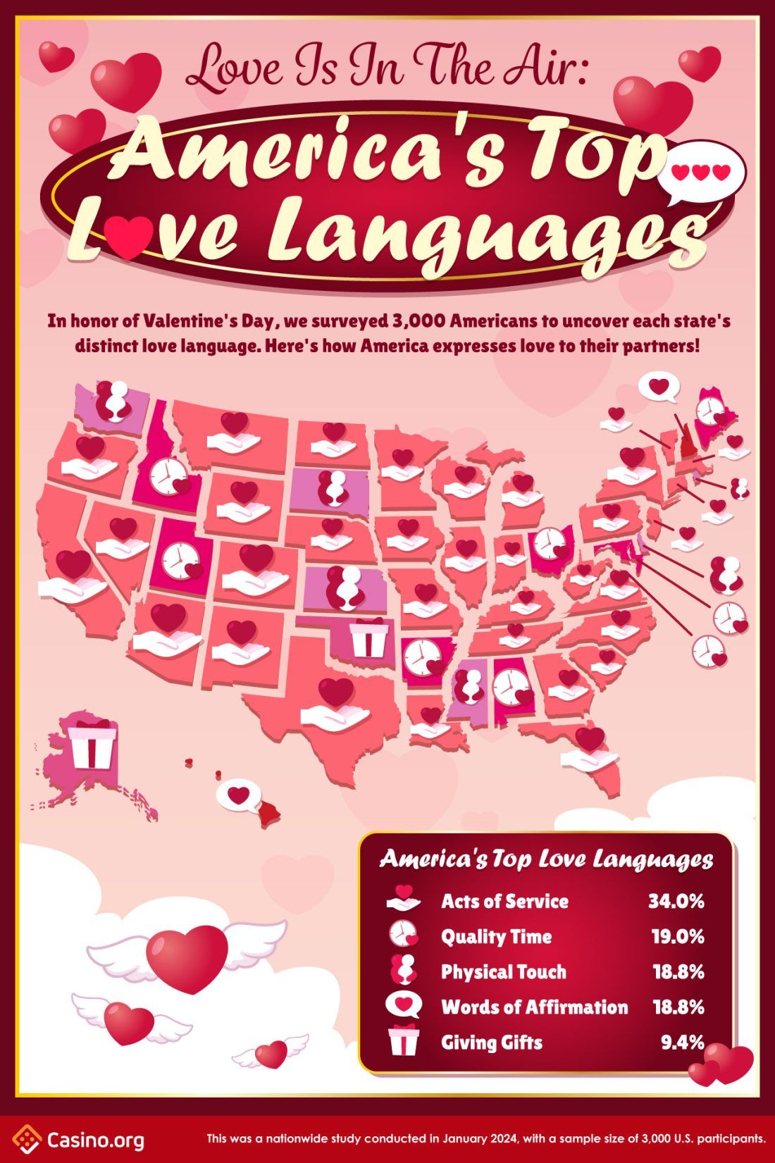 Valentine's Day: America's Favorite Love Langauges