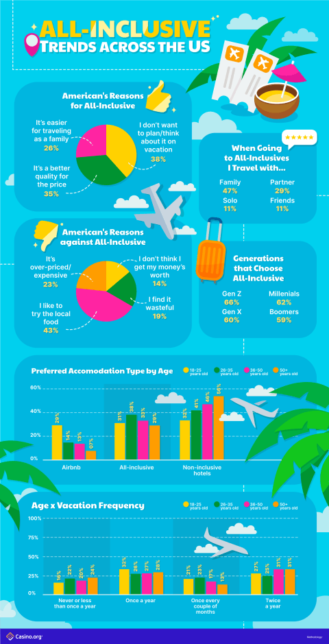 Vacation Trends Across the US in 2023