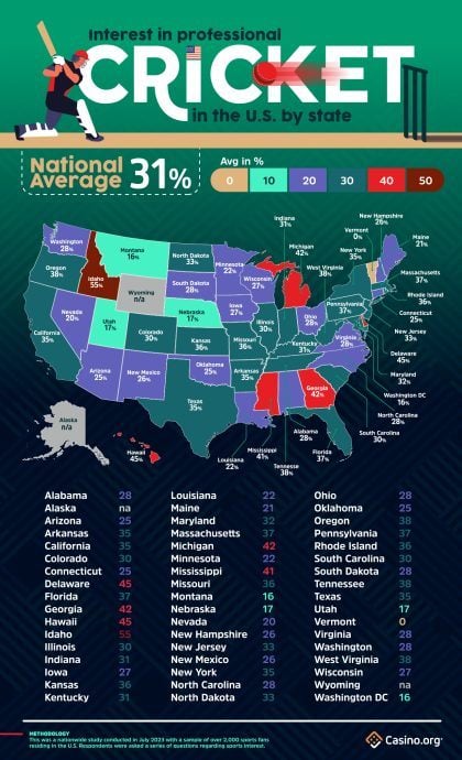 Cricket Craze? U.S. survey reveals public opinion about new MLC