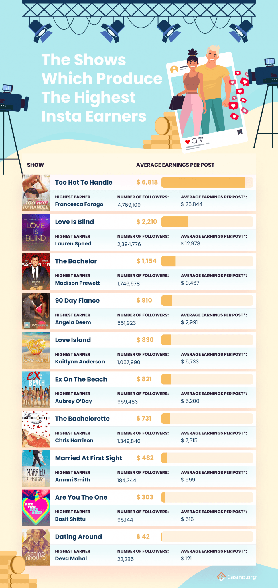 REVEALED: Which Reality Shows Produce The RICHEST Contestants