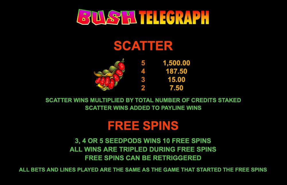 Bush Telegraph Online Slot Review 2024