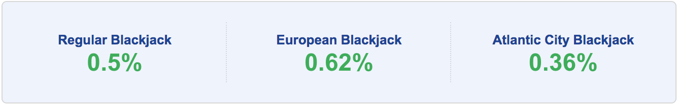 Blackjack Tips: Master House Edge & Winning Strategies