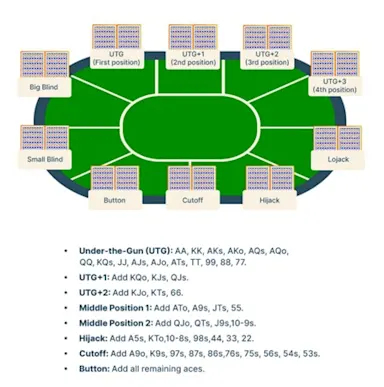 Tablas de Poker Sencillas para Principiantes