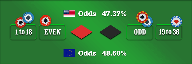 What are the odds? How to gamble effectively by learning odds