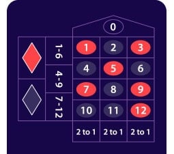 Como Jugar a Ruleta Online – Guía de Estrategia para Ruleta