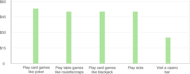 Global Gambling Statistics 2025 - The World's Gaming Capitals