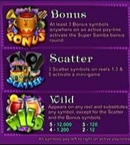 How to Win at Slots: Top Tips to Boost Your Chances