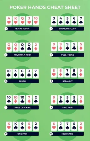 Tablas de Poker Sencillas para Principiantes