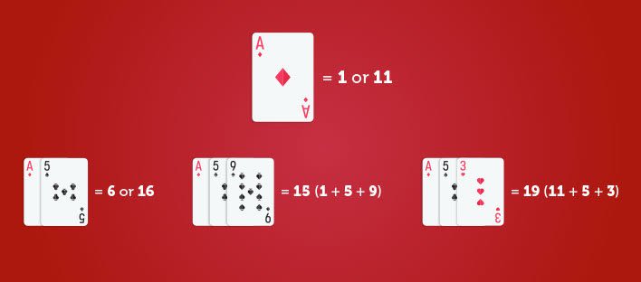 Best Blackjack Strategy » Learn Basic & Advanced Strategies