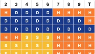 Blackjack Tips: Master House Edge & Winning Strategies