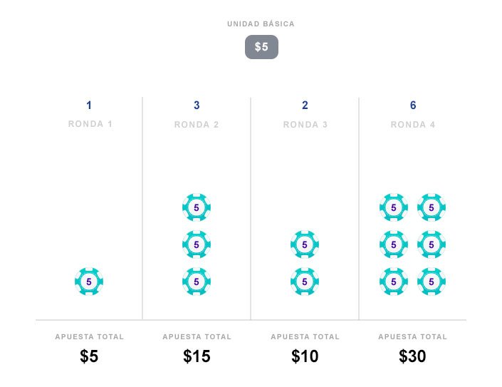Estrategias de Ruleta Online | Mejores Trucos para Ganar 🧠